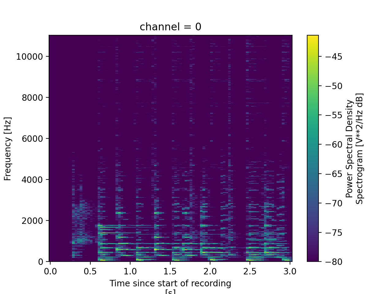 Plotting Functions Soundevent 7371