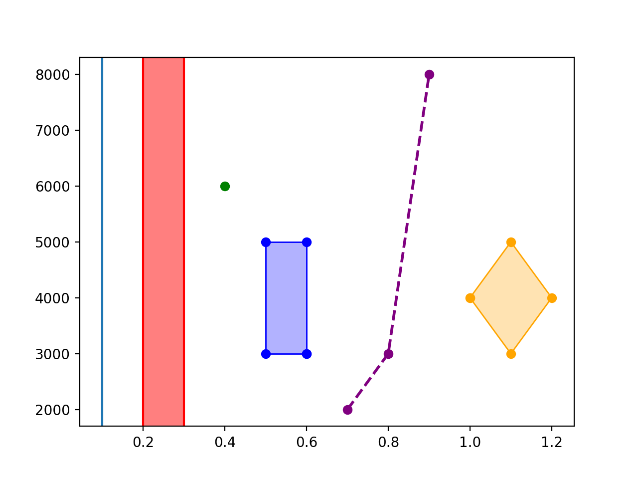 Plotting functions - soundevent